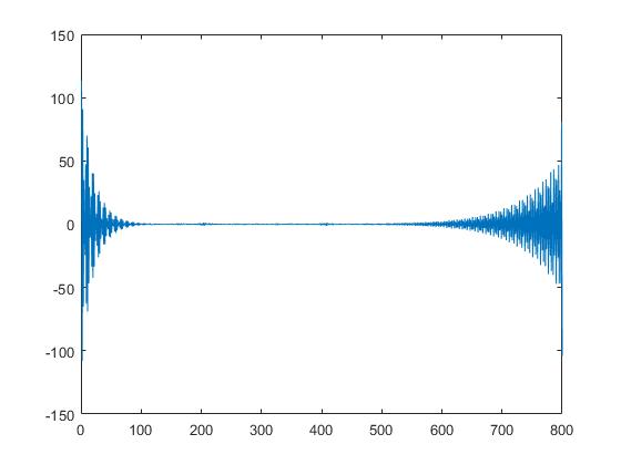 impulse response 使用的踩坑 —— cconv | JOHZEN